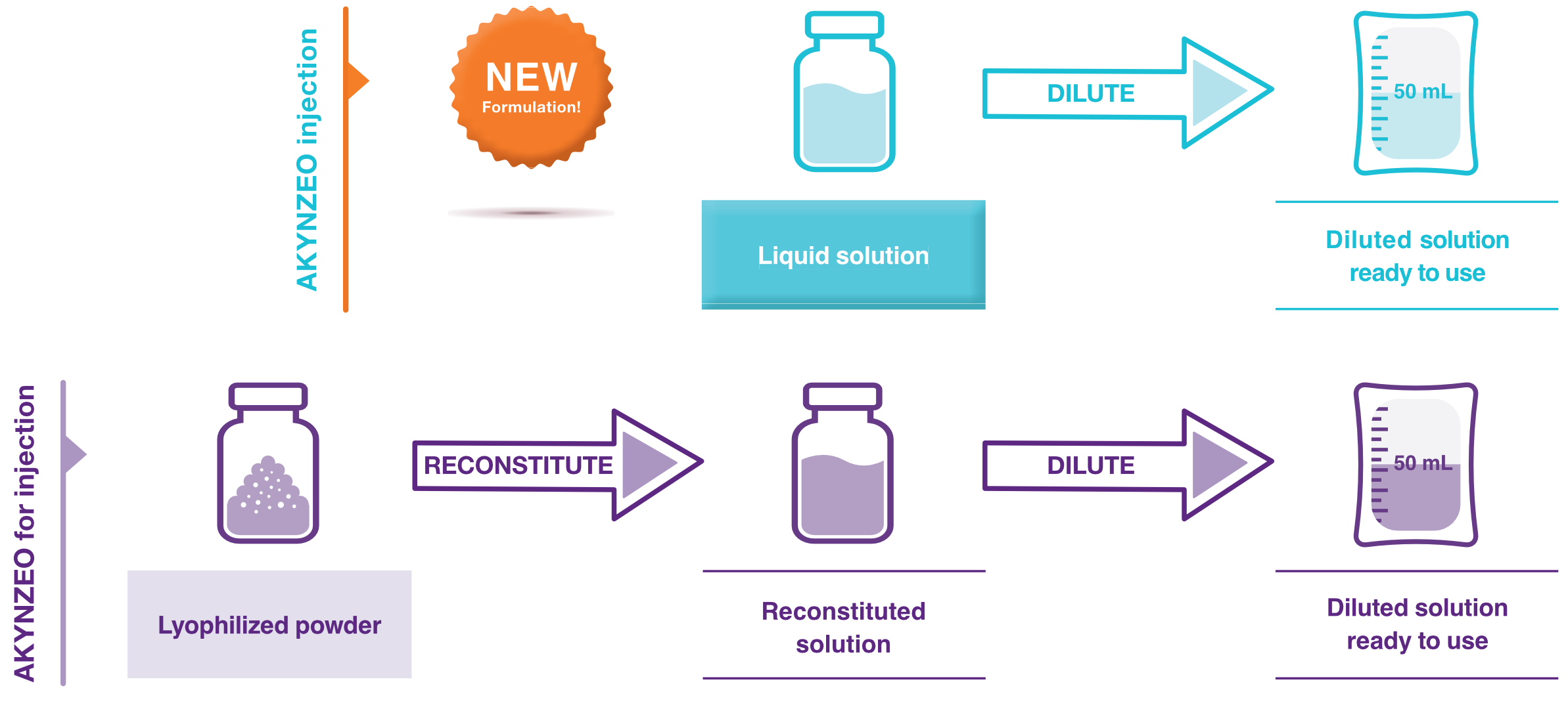 AKYNZEO® Capsule Savings Program & Other Resources